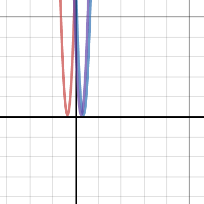 Radical Functions| Desmos