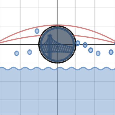 Precalculus Desmos Project 2016 - Chris Leung | Desmos