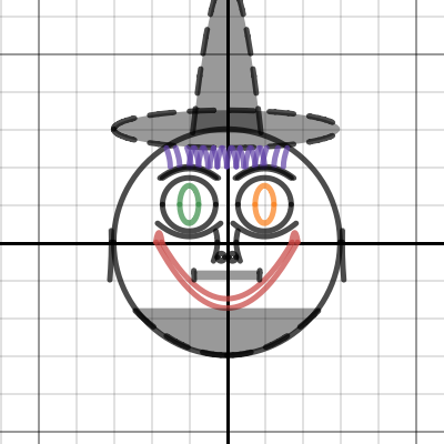 smelly face | Desmos