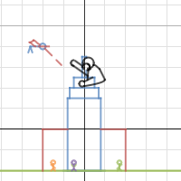 Algebra 2 project (Empire State Buliding) | Desmos