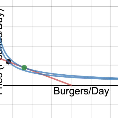 ECON 520 HW3B: Burgers and Fries | Desmos
