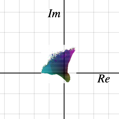 Domain coloring: Burning Ship fractal | Desmos