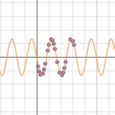Jovian Moon Analysis | Desmos