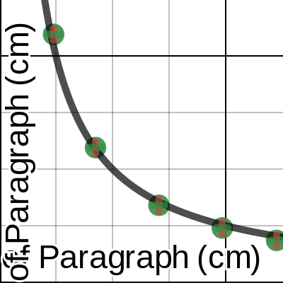 STEM Physics Graph Template| Desmos