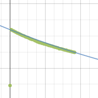 Coffee Data | Desmos