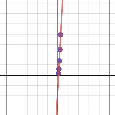 Common Fits for Physics, Chemistry, and AP Physics | Desmos