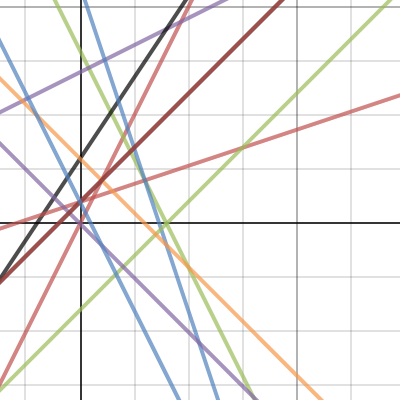 Octavia Jackson 1/22/16 | Desmos