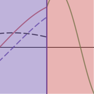 [EM Waves] Normal Incidence (Dielectric) - Incident, Reflected ...