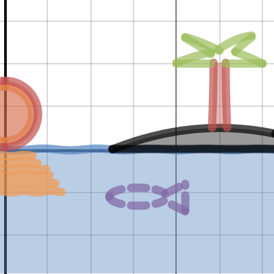 2 simmone s graphing project | Desmos
