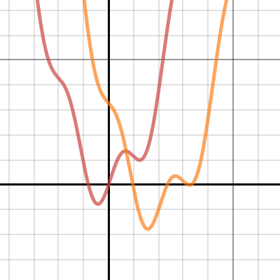 Transformations: Translating a Function | Desmos