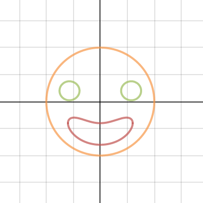 Smiley graph | Desmos