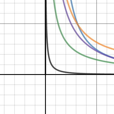 Log & Exponential Graphs | Desmos
