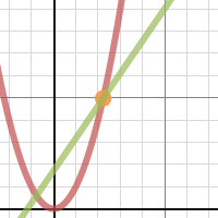 secant line and slope | Desmos