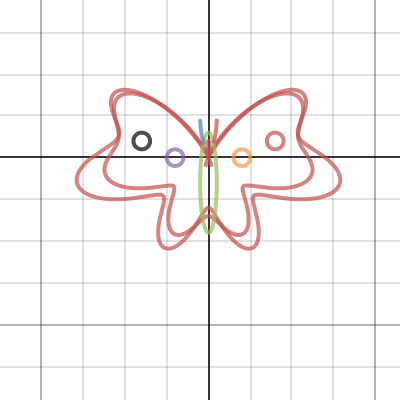Butterfly Parametric | Desmos