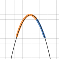Can Rolling Experiment| Desmos