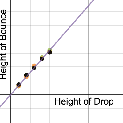 Golf Ball Drop| Desmos
