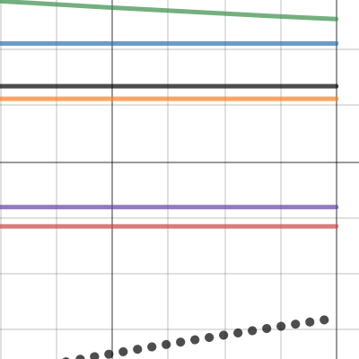 GWF Weapon Master's Strike| Desmos