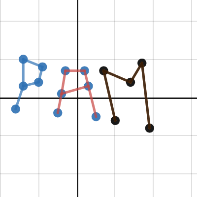 Wonky Initials - Philip M. | Desmos
