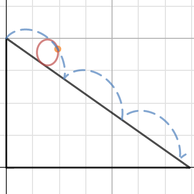 Rolling Circle | Desmos