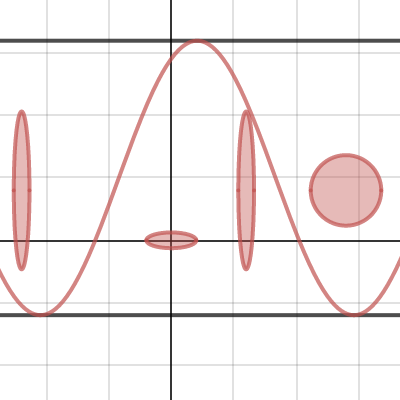 sine wave challenge | Desmos