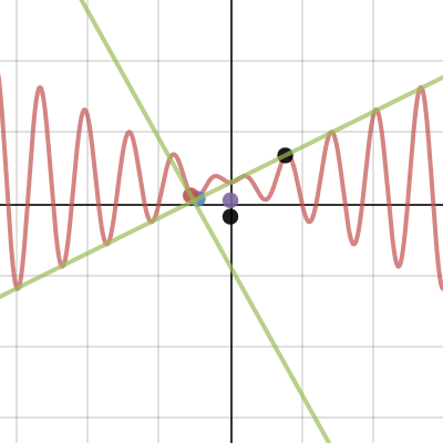 Mean Value Theorem | Desmos