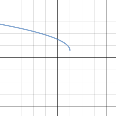 square root graph | Desmos