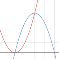 Lines: General Form | Desmos