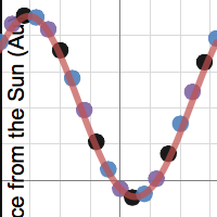 Comet 67p graph radians | Desmos