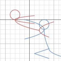goku | Desmos