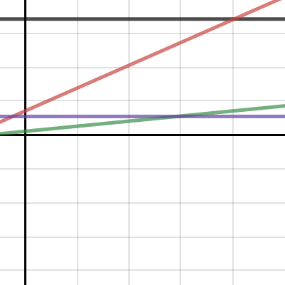 Double graph azusa and cal poly | Desmos