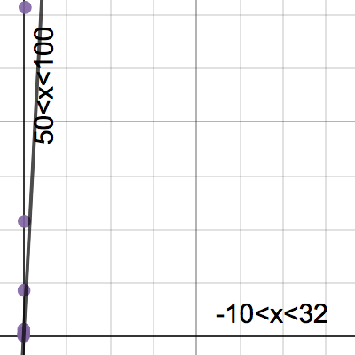 log-log graphing | Desmos