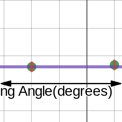 Pendulum Experiment- Hanson | Desmos