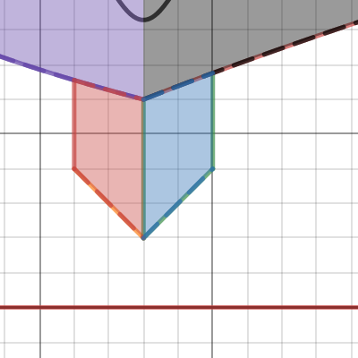 Calc Project | Desmos