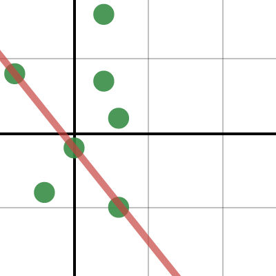 Function Grapher Game | Desmos