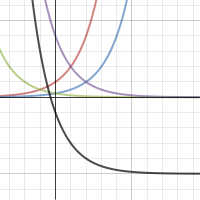Exponential transformation | Desmos