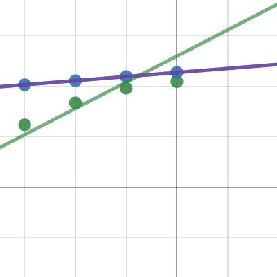 Desmos Assingment | Desmos