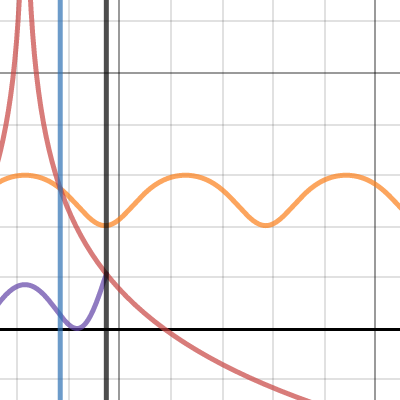 Chapter 7 Project Functions | Desmos