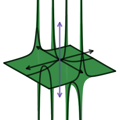 Complex hyperbolic exsecant| Desmos