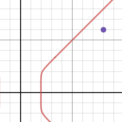 Calc Open Middle | Desmos