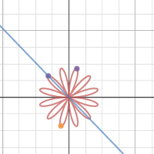 Polar Graphing | Desmos