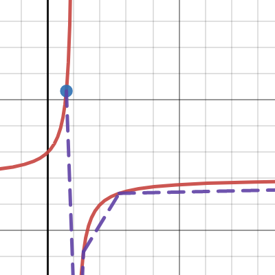 Newton path | Desmos