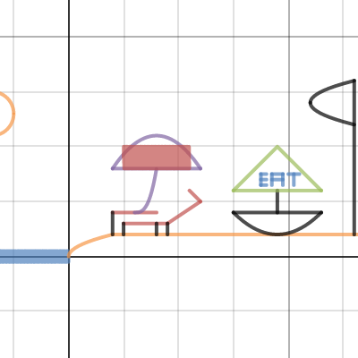 Summative rough | Desmos