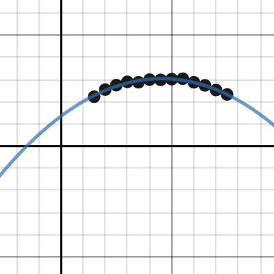 S-ID.B.6 Example 1b | Desmos