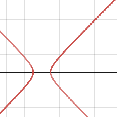 ACT parametric equation graph | Desmos