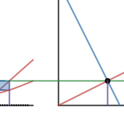 Representative Firm - Perfect Comp | Desmos