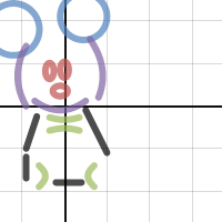 Mickey Mouse| Desmos