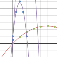 Prob 1 | Desmos