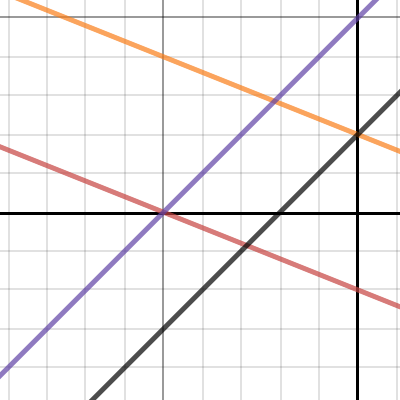 Geometric Figures Assignment | Desmos