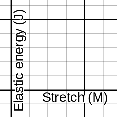 4L - Elastic Energy Lab | Desmos