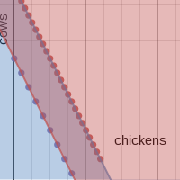 Chickens and Cows Template | Desmos